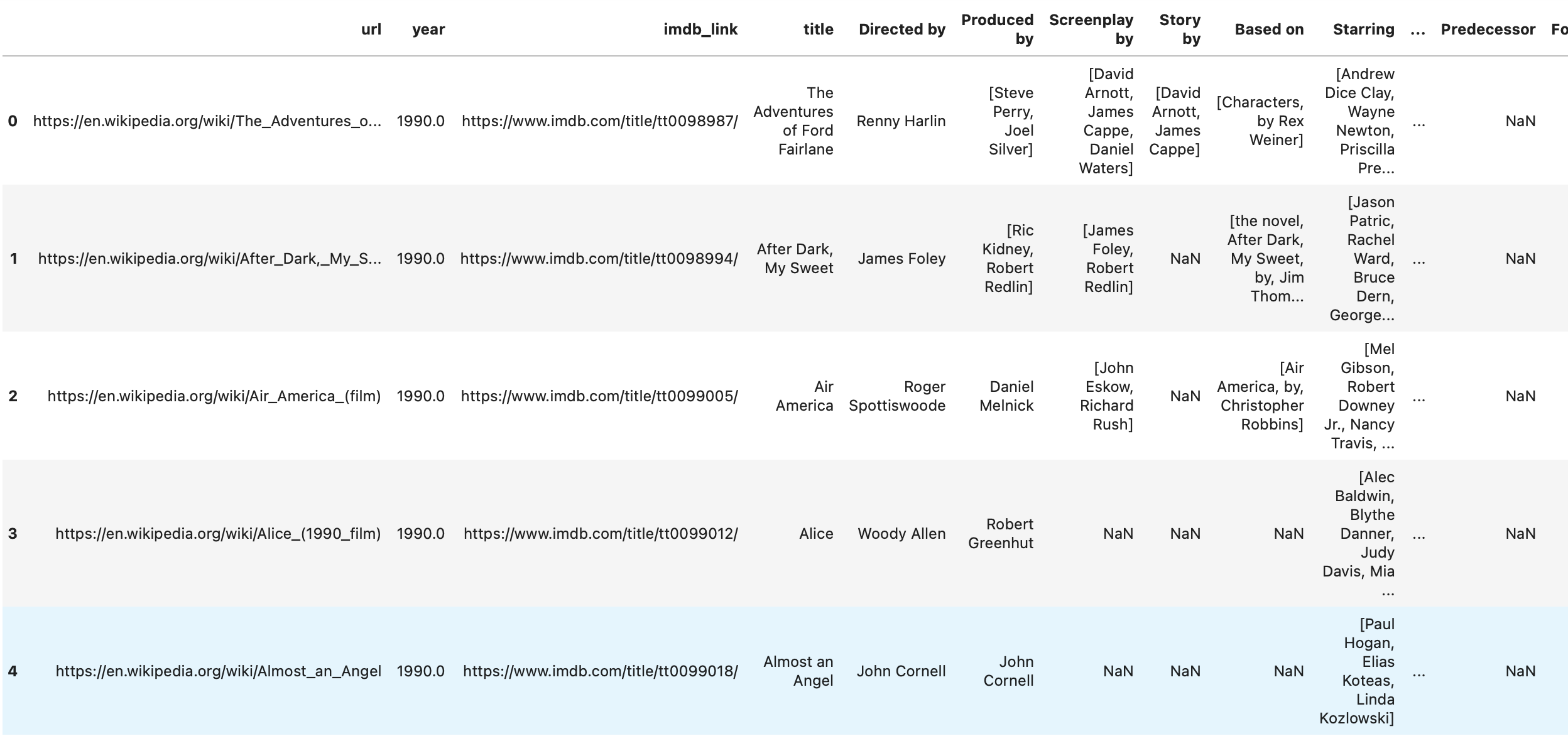GitHub - muurid1/Demo_ETL_MOVIE_DATA