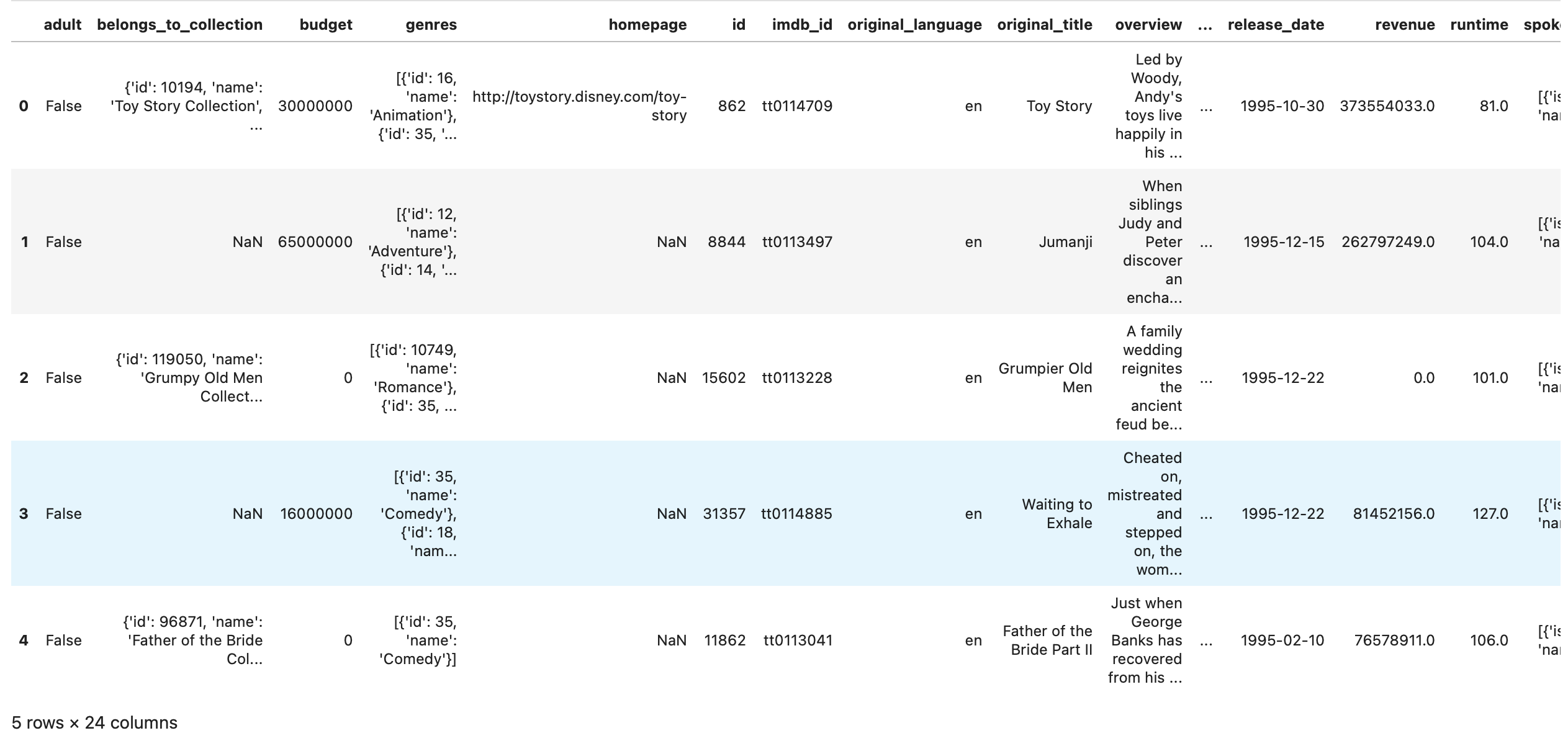 GitHub - muurid1/Demo_ETL_MOVIE_DATA