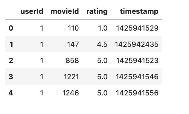 GitHub - muurid1/Demo_ETL_MOVIE_DATA