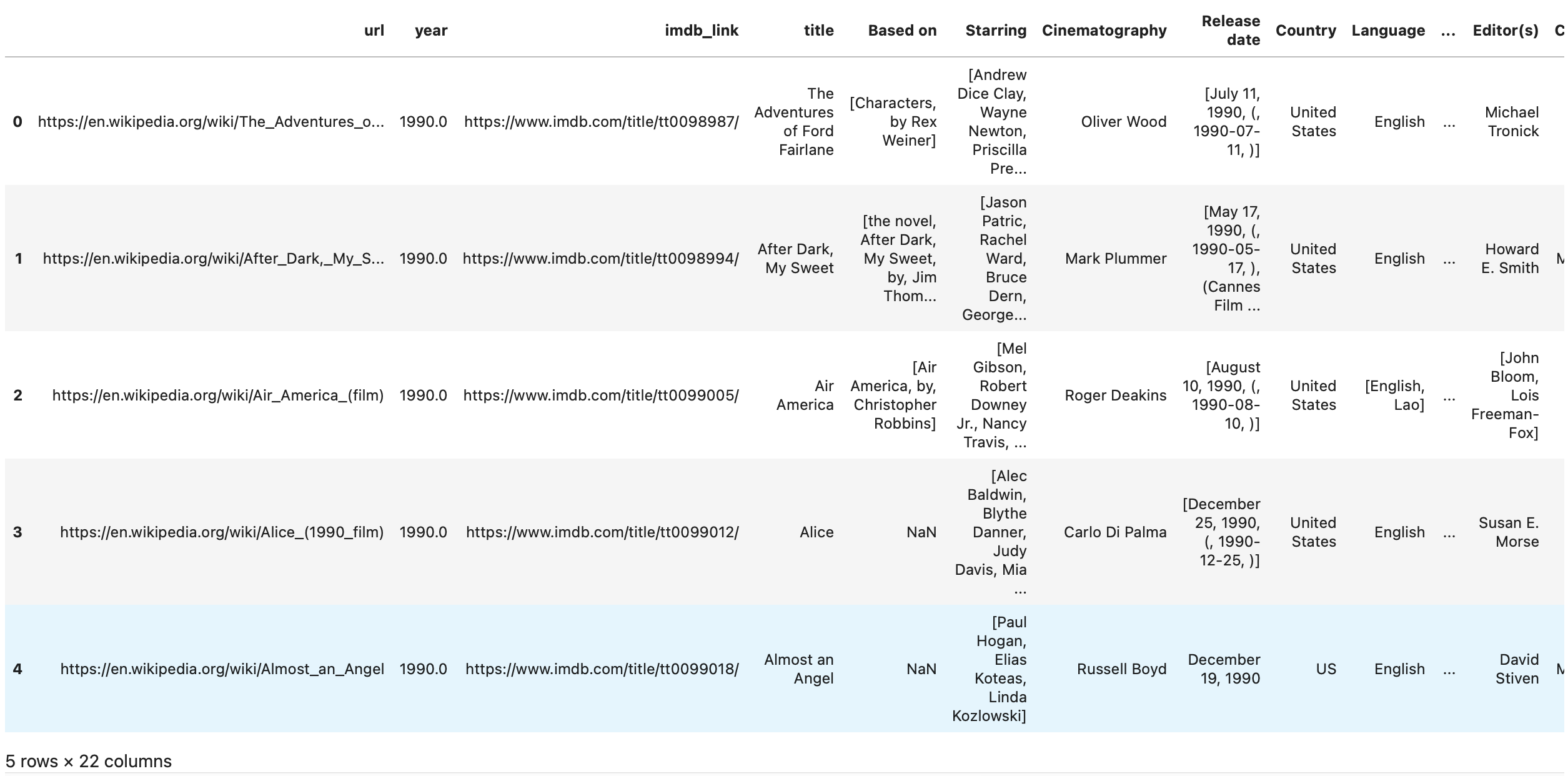 GitHub - muurid1/Demo_ETL_MOVIE_DATA