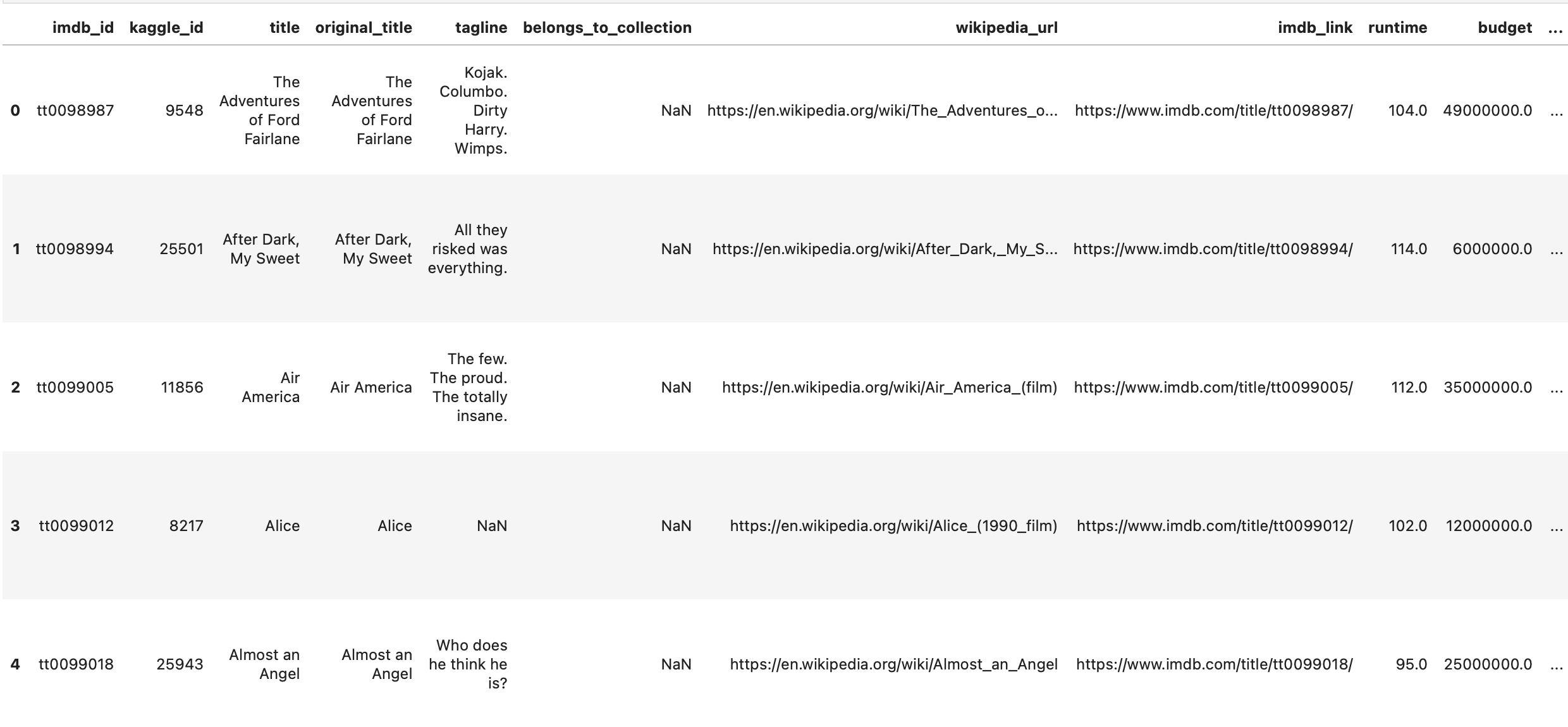 GitHub - muurid1/Demo_ETL_MOVIE_DATA