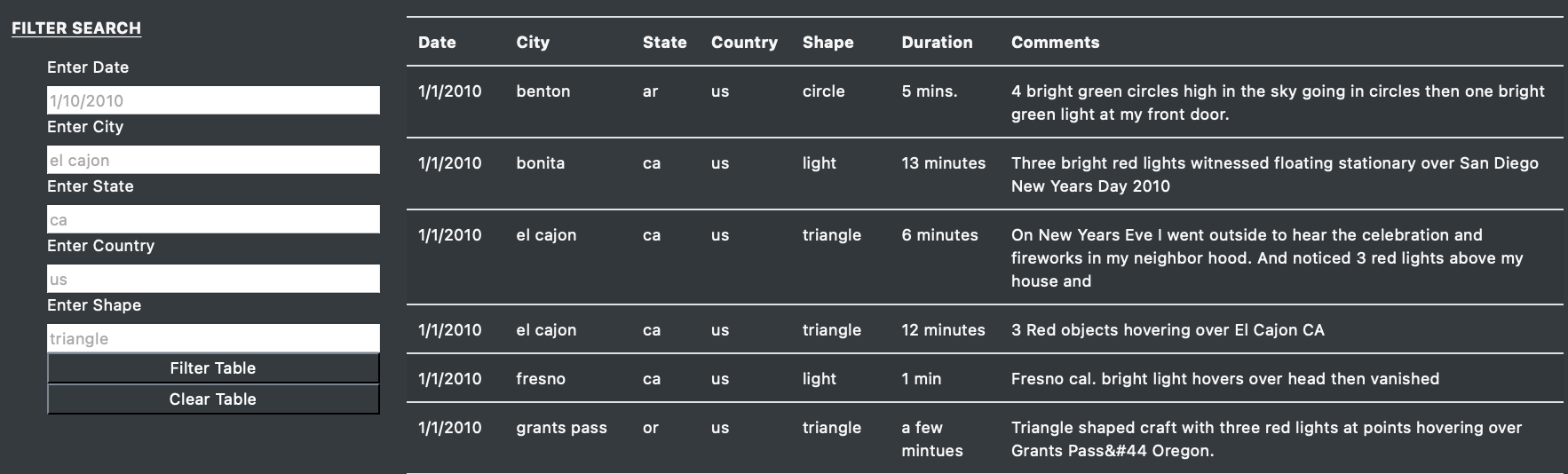 GitHub - muurid1/UFOs
