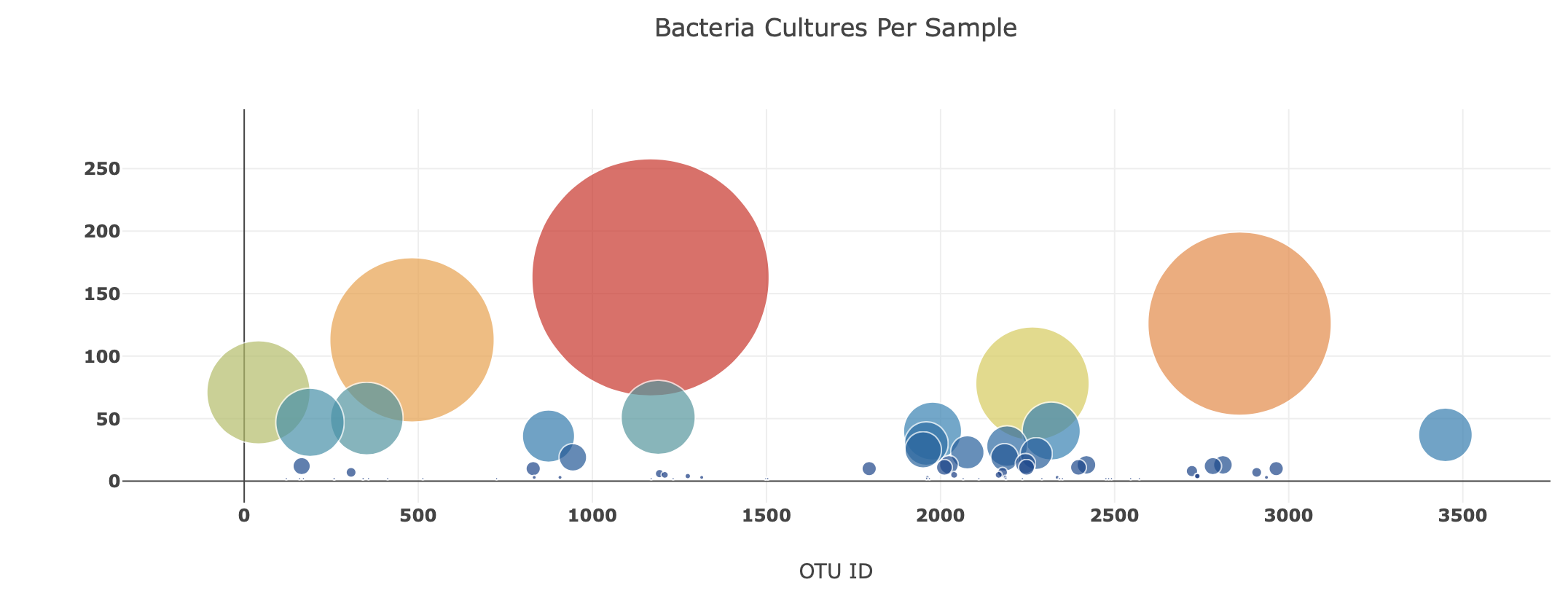 GitHub - muurid1/Demo_Biodiversity_with_Plotly