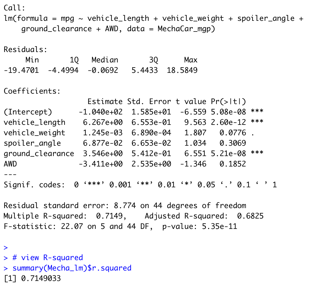 GitHub - muurid1/MechaCar_Statistical_Analysis