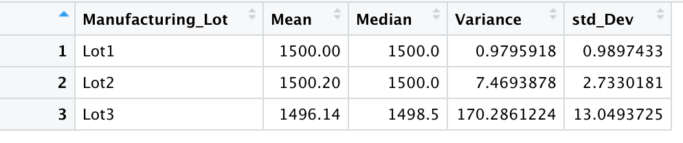 GitHub - muurid1/MechaCar_Statistical_Analysis