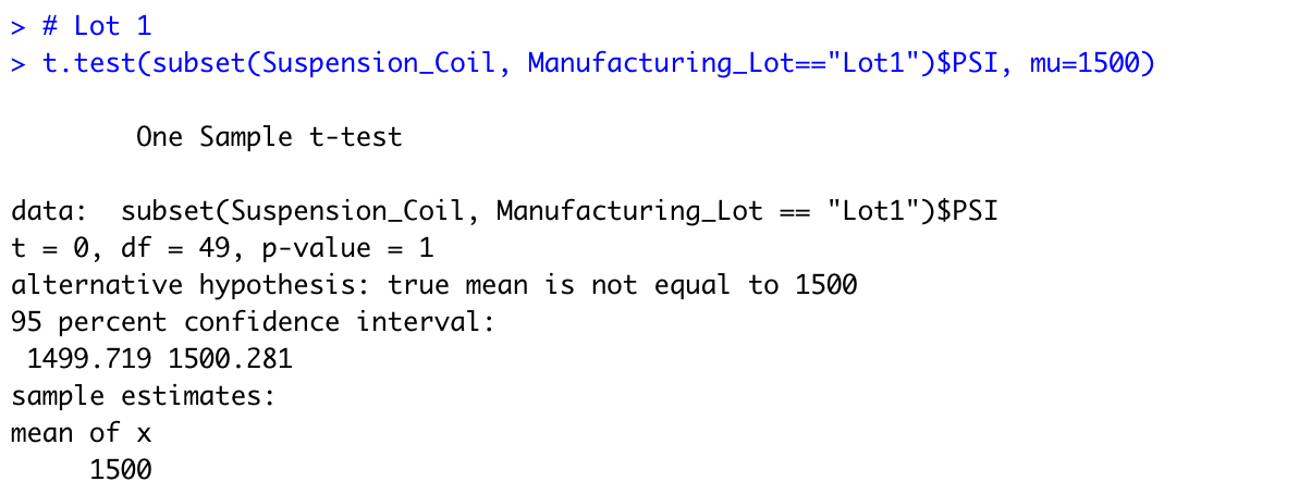 GitHub - muurid1/MechaCar_Statistical_Analysis