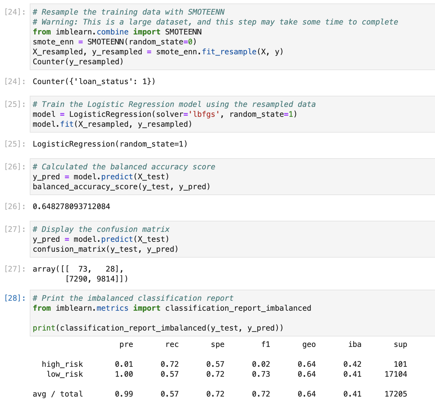 GitHub - muurid1/Credit_Risk_Analysis
