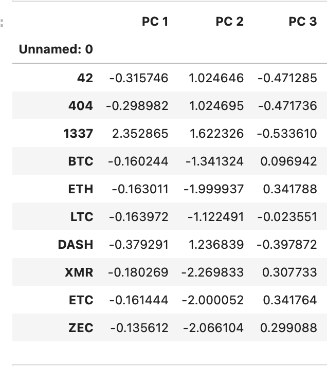 GitHub - muurid1/Cryptocurrencies