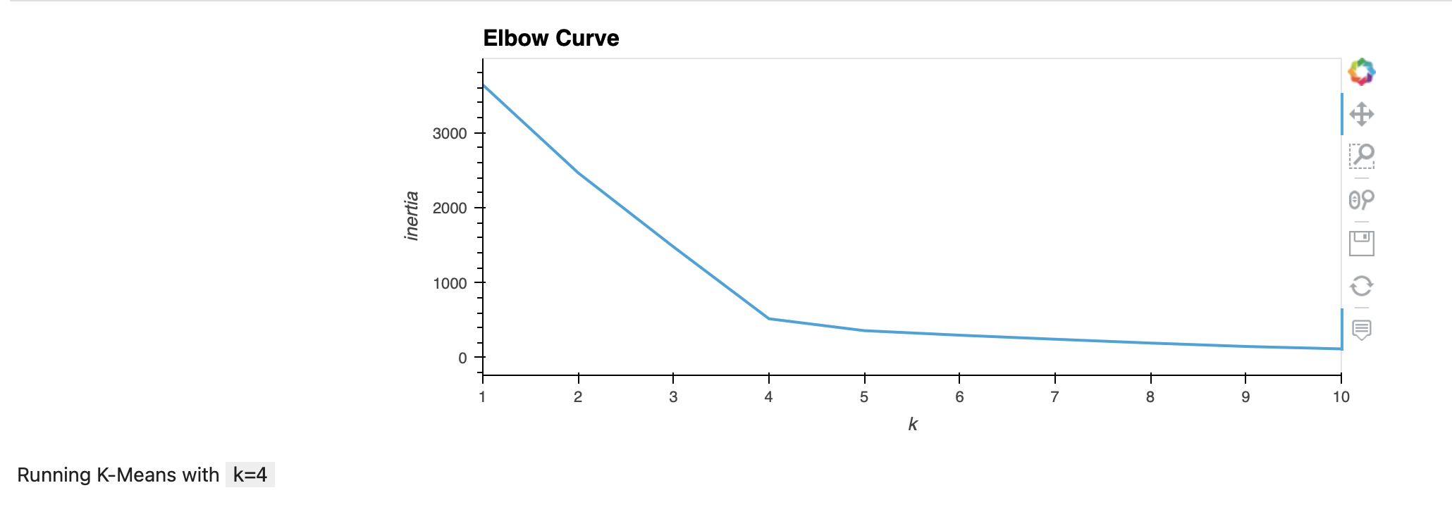 GitHub - muurid1/Cryptocurrencies