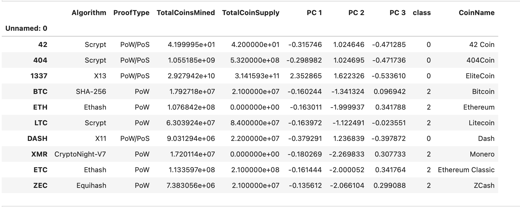 GitHub - muurid1/Cryptocurrencies
