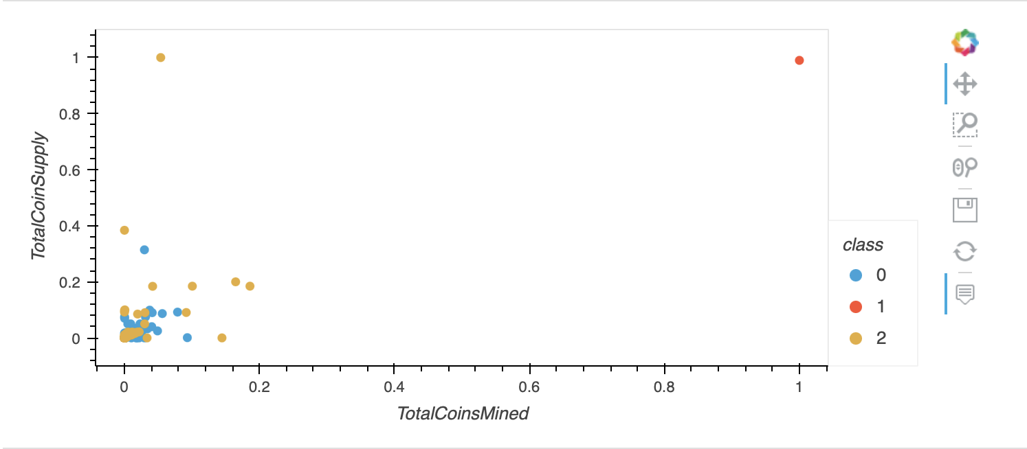 GitHub - muurid1/Cryptocurrencies