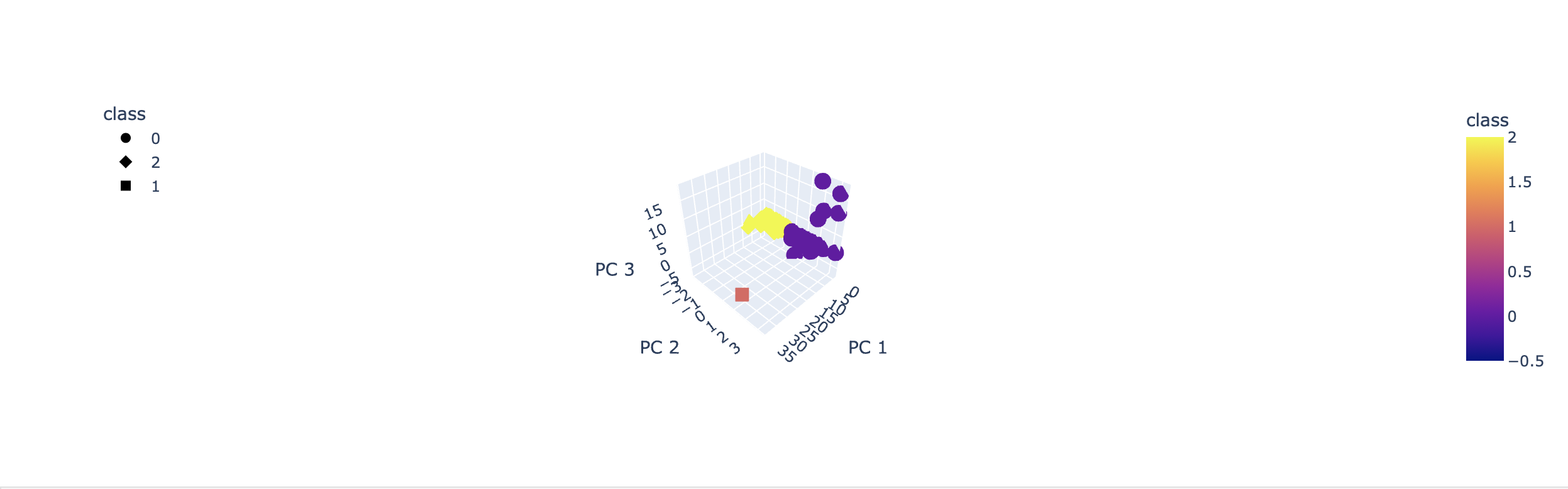 GitHub - muurid1/Cryptocurrencies