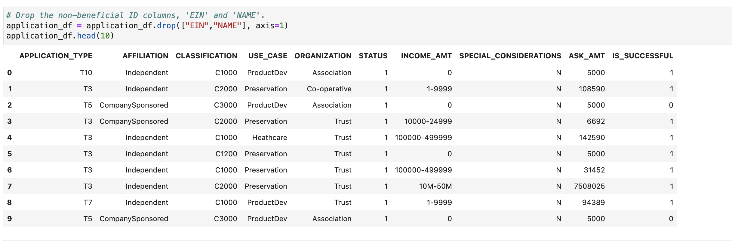 GitHub - muurid1/Neural_Network_Analysis