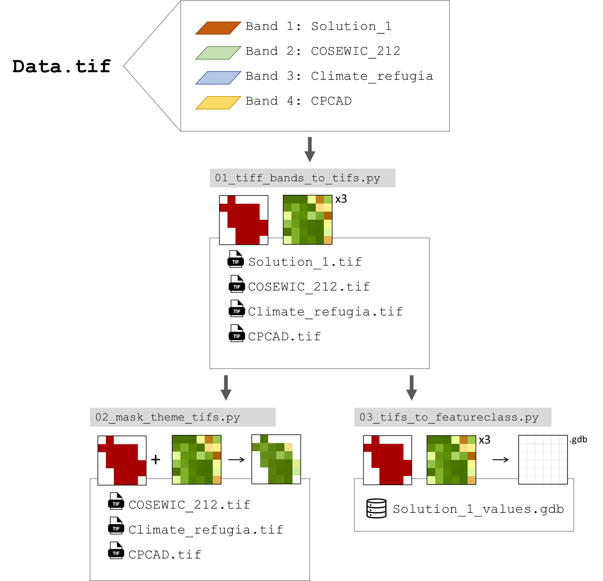 GitHub - NCC-CNC/wtw-output-processing
