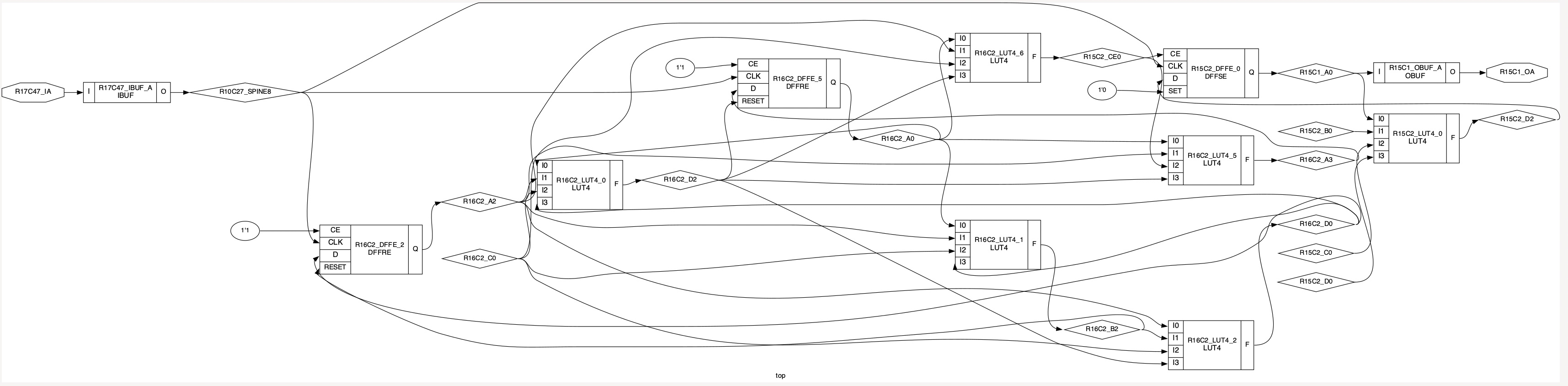 Stopped triggering on `posedge clk/52` in the 2022-12-16 release ...