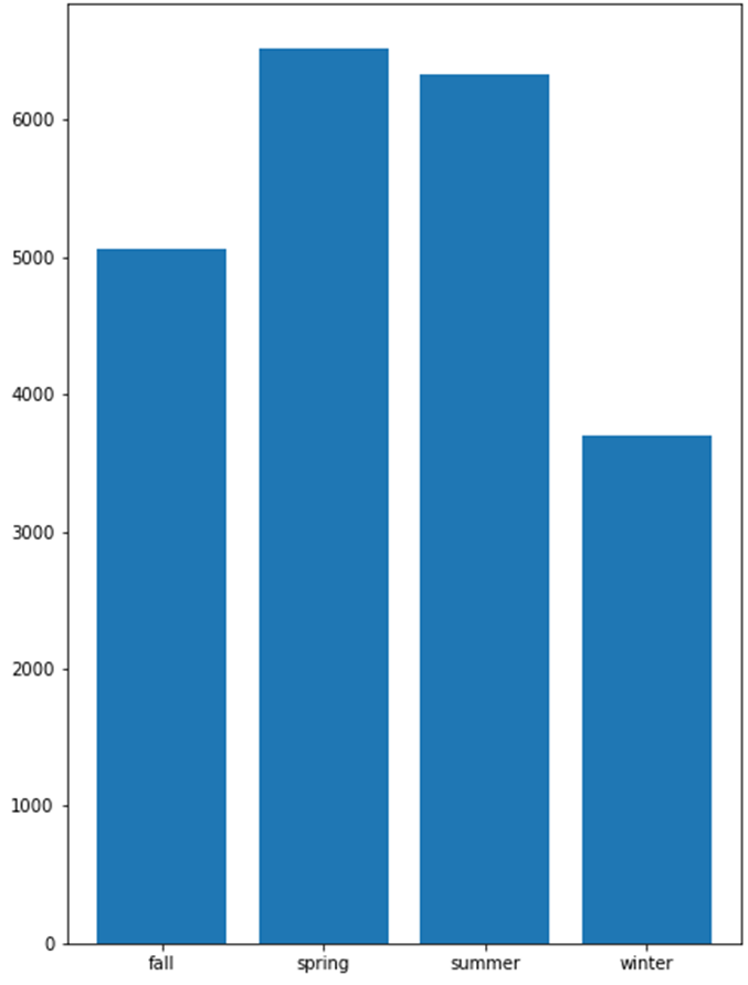 GitHub - SamuelOliveirads/project_insight_house_rocket