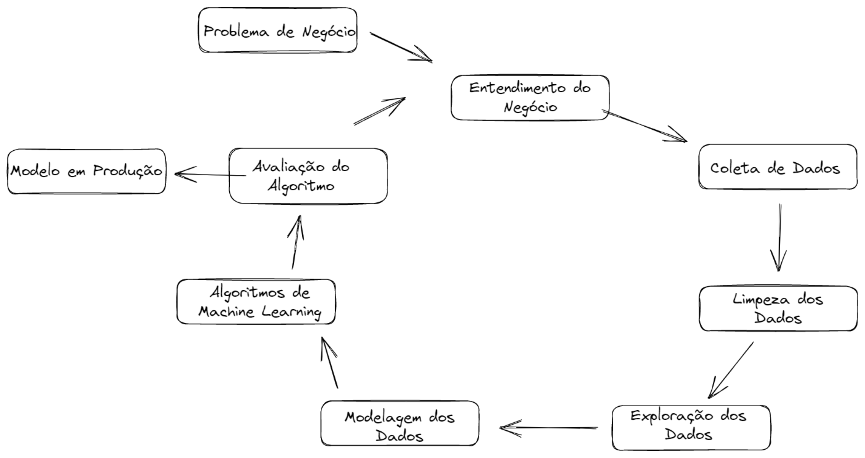GitHub - SamuelOliveirads/rossman_project