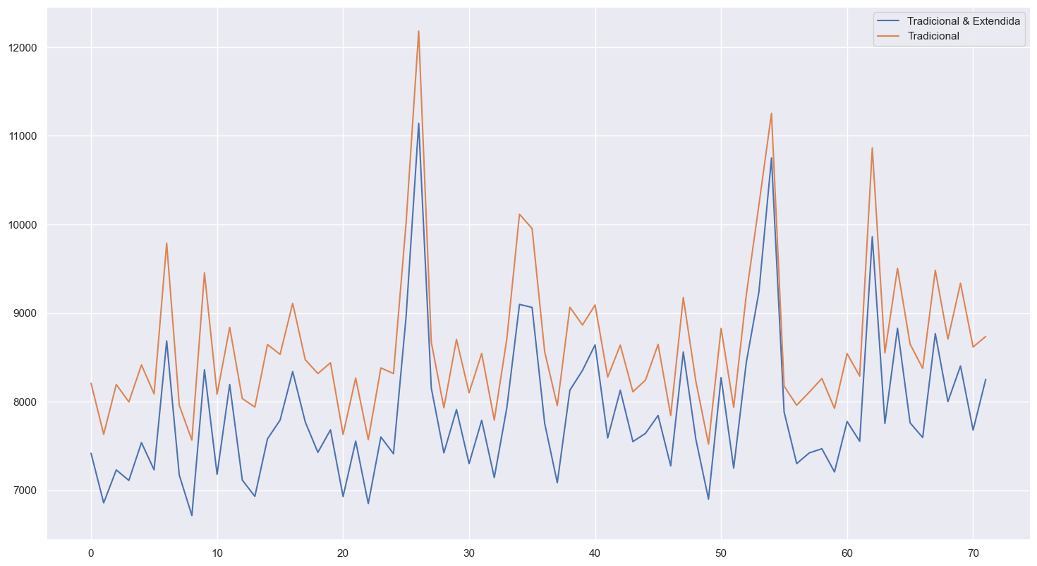 GitHub - SamuelOliveirads/rossman_project