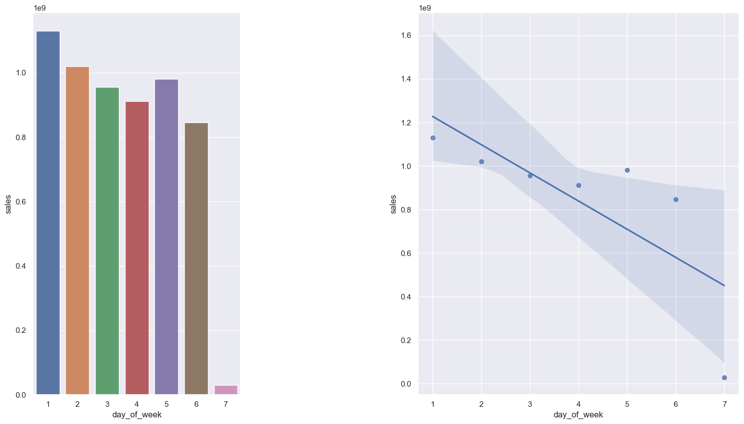 GitHub - SamuelOliveirads/rossman_project