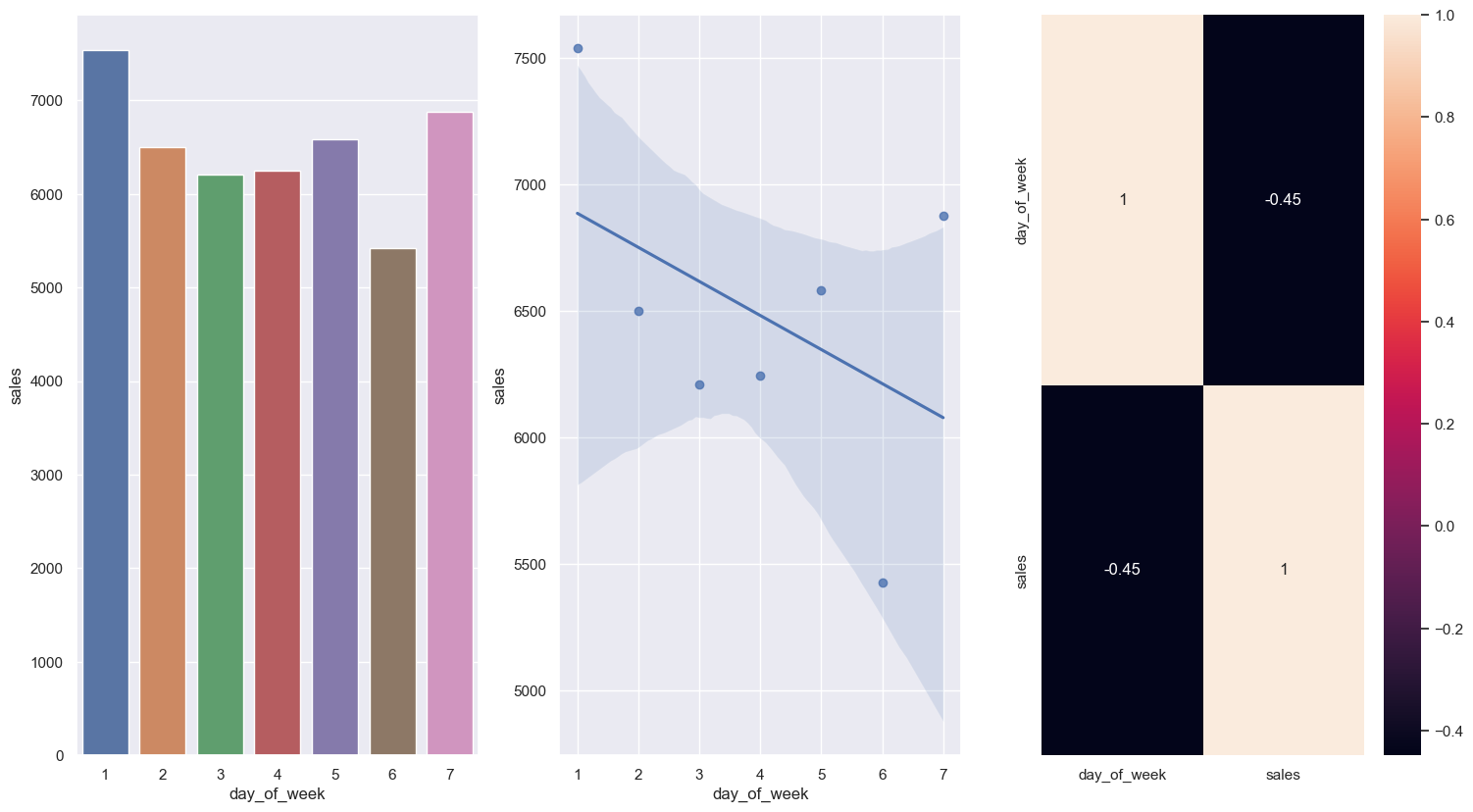 GitHub - SamuelOliveirads/rossman_project