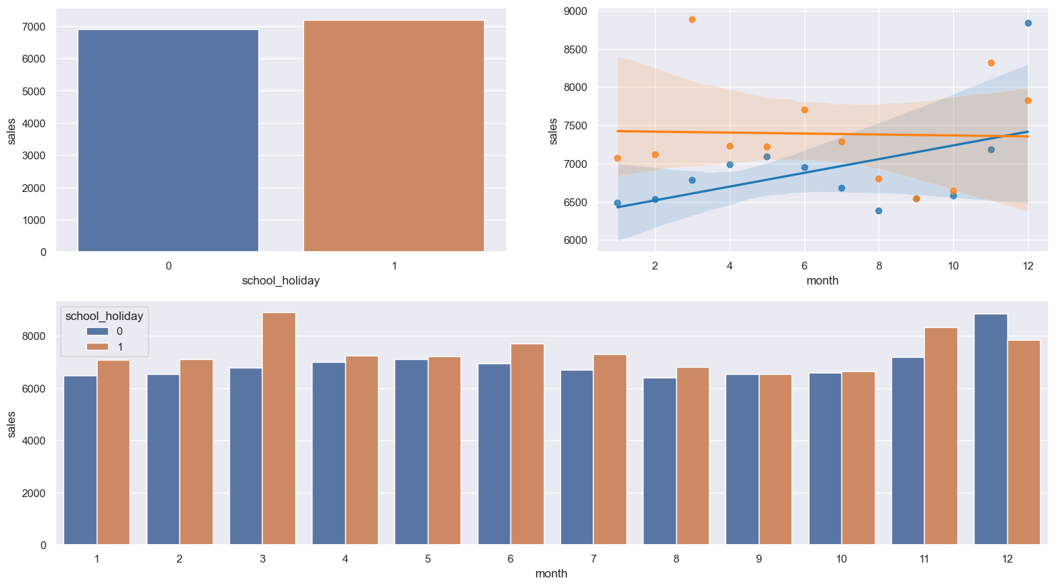 GitHub - SamuelOliveirads/rossman_project