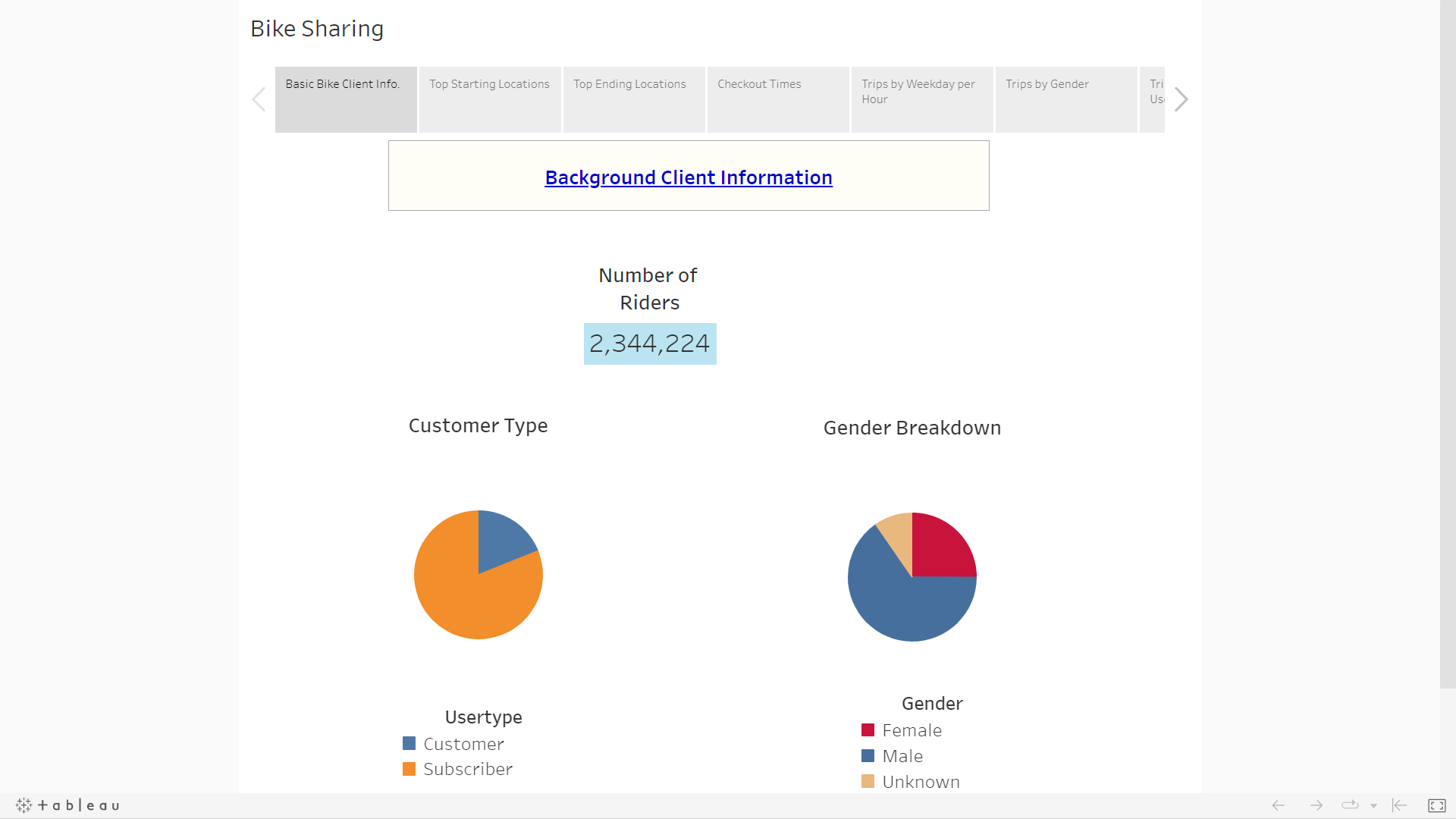 GitHub - dcferg13/Bike_Sharing_Analysis: Using Tableau as a ...