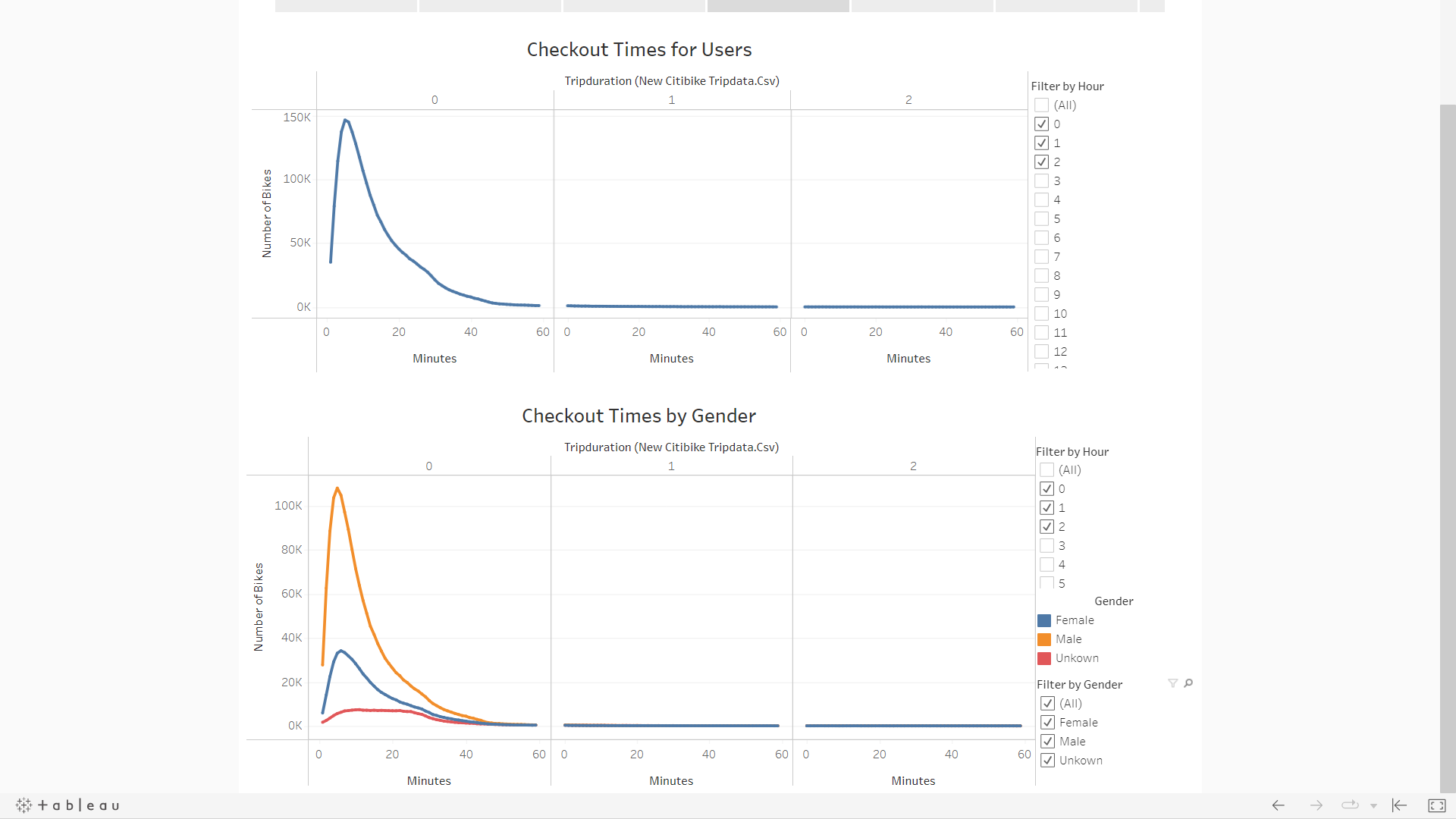 GitHub - dcferg13/Bike_Sharing_Analysis: Using Tableau as a ...