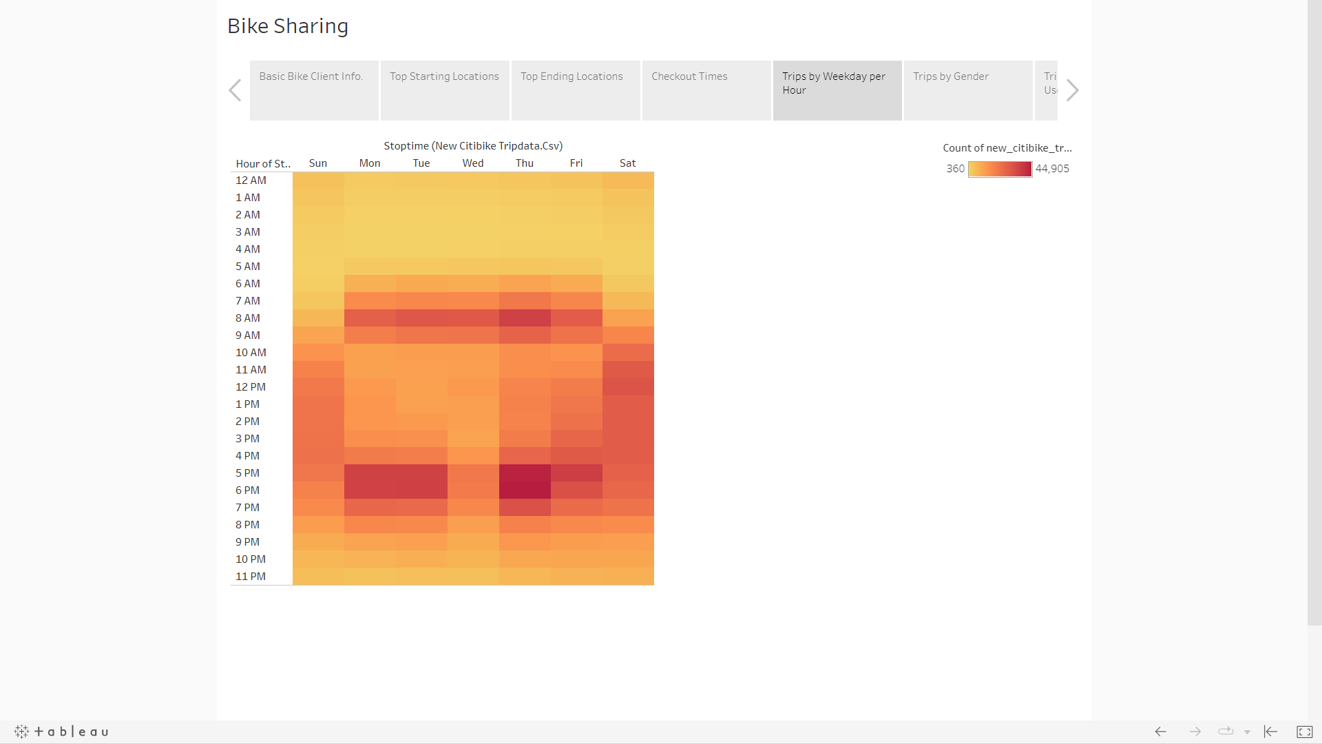 GitHub - dcferg13/Bike_Sharing_Analysis: Using Tableau as a ...