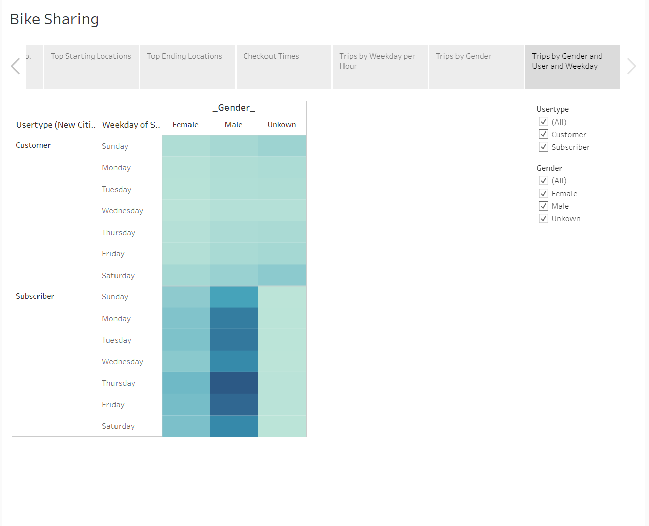 GitHub - dcferg13/Bike_Sharing_Analysis: Using Tableau as a ...
