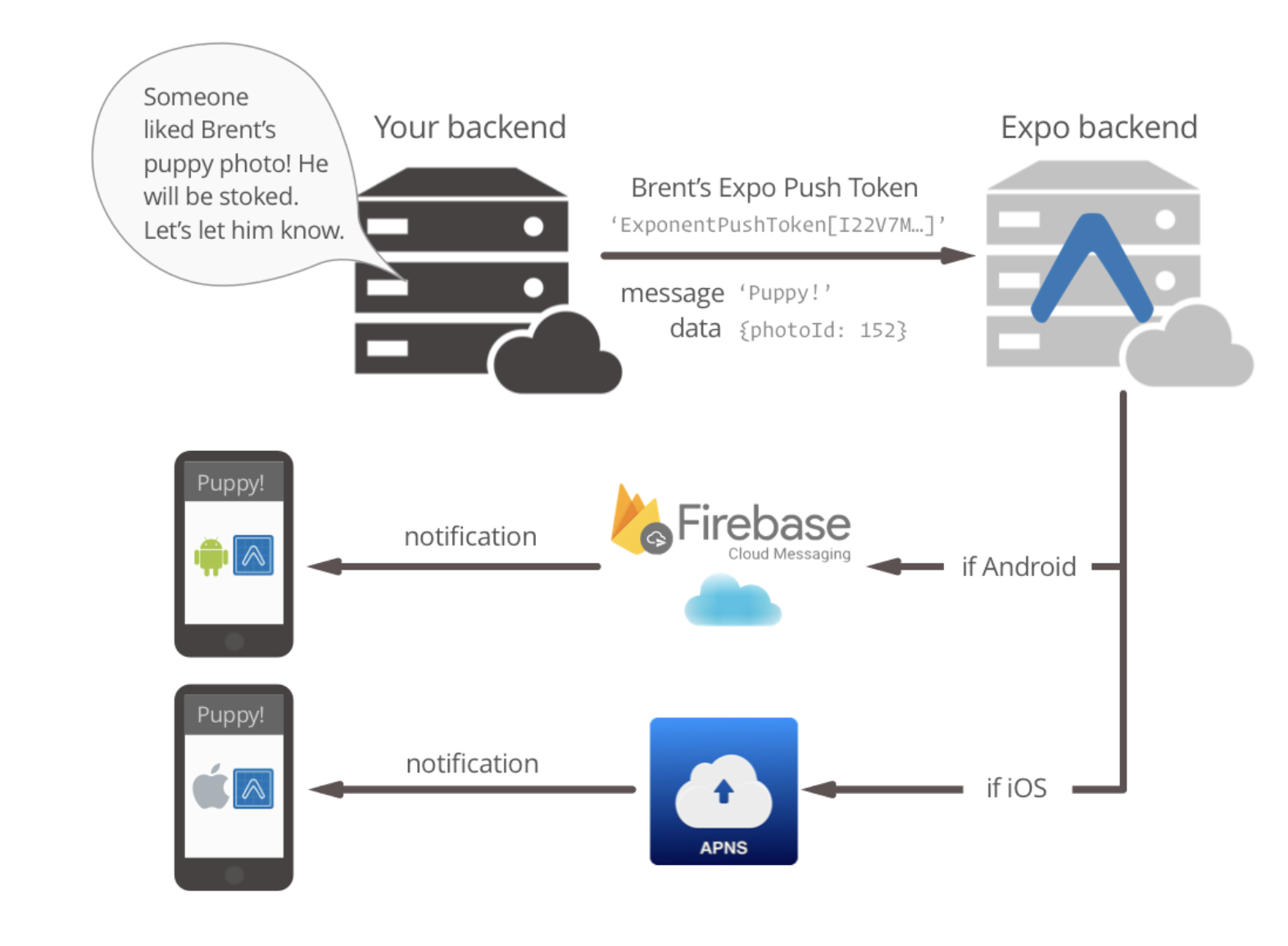 GitHub - MeetUp1/Meet_UP-client: 다양한 지역에서 미팅을 개최하고 참가할 수 있는 Mobile application 입니다.