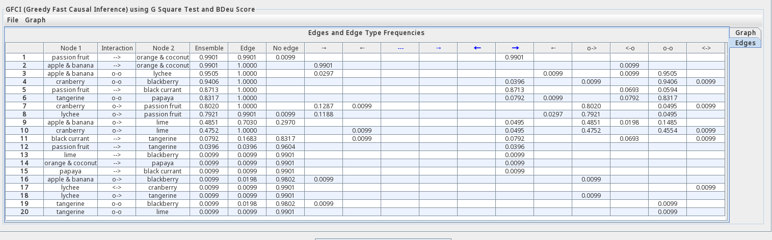 Spaces and ampersands when resampling leading to non-specific errors · Issue #1382 · cmu-phil ...