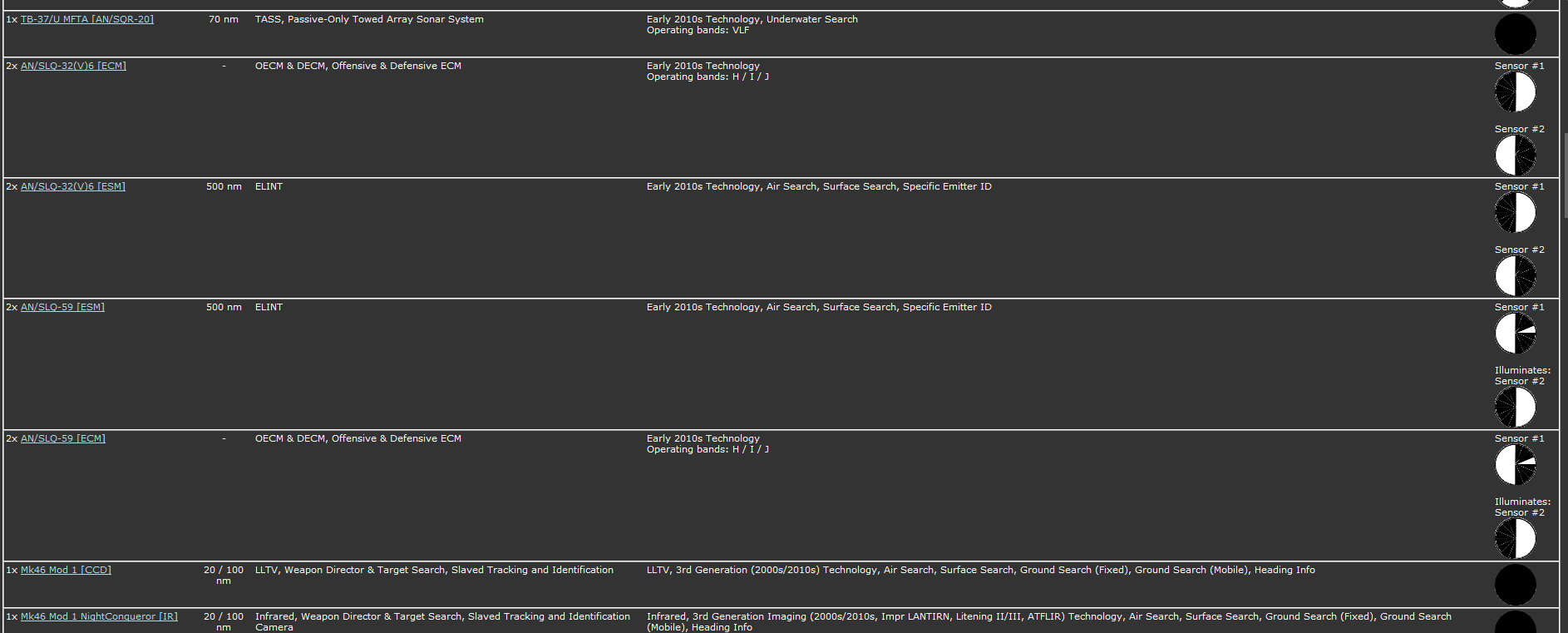 BUG: DEFAULT SENSOR CARRIER PLATFORMS list does Not match: SLQ-32 and ...