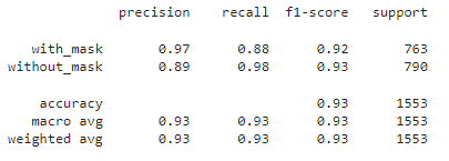 GitHub - salome98s/Fase-Mask-Detection-And-Classification