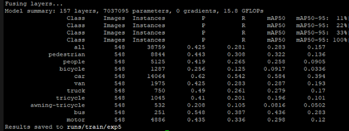 training data results · Issue #12016 · ultralytics/yolov5 · GitHub