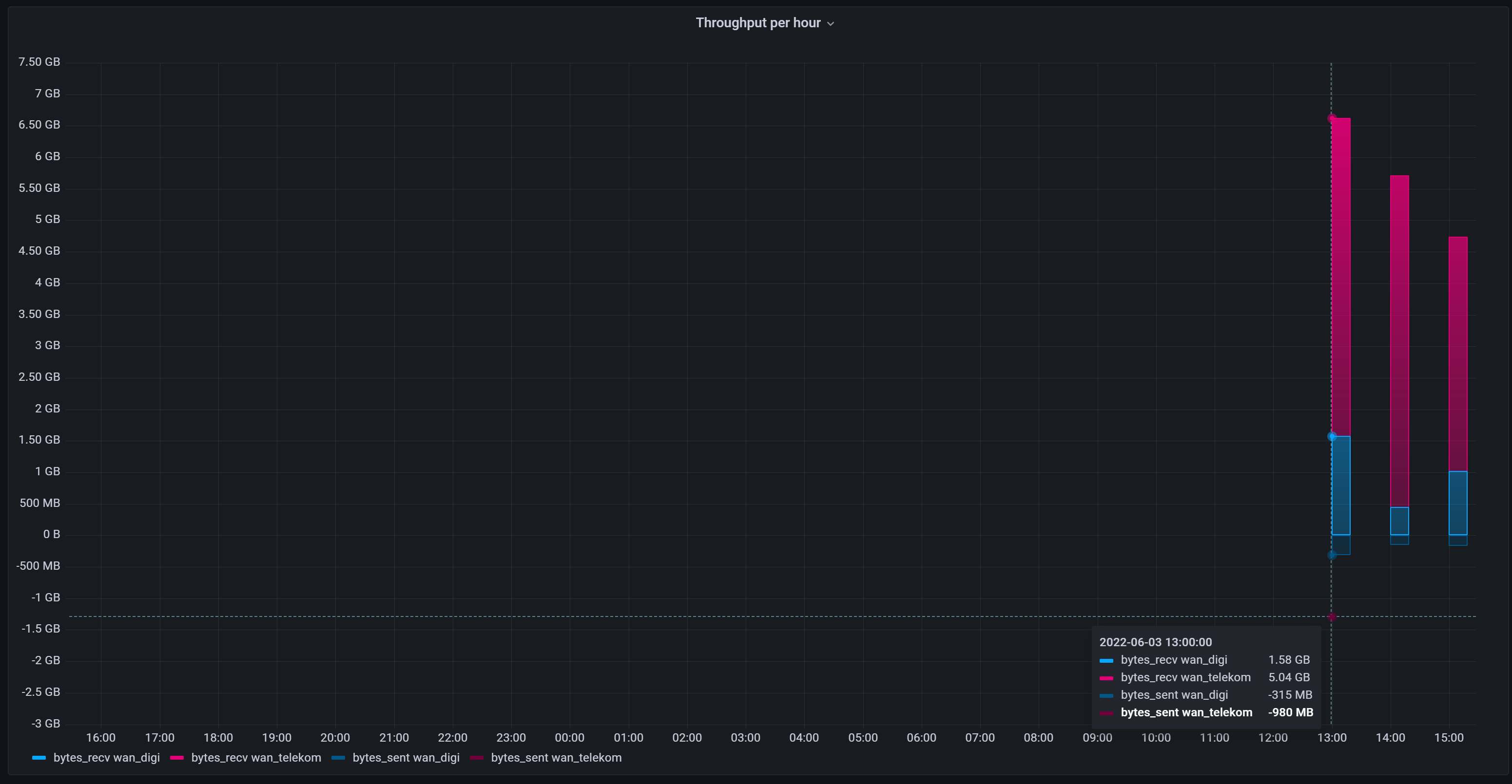 Stacking negative values make bars disappear · Issue #50166 · grafana/grafana · GitHub