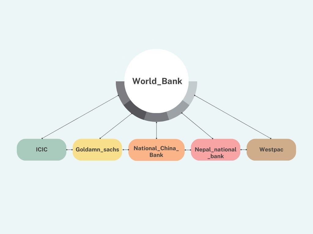 GitHub - Sahruthak/CashFlowMinimizer: The Cash Flow Minimizer project aims to minimize the ...