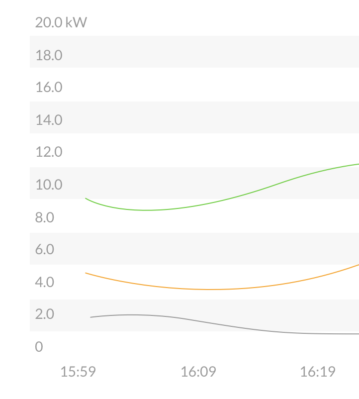 Y axis line background · Issue #2166 · c3js/c3 · GitHub