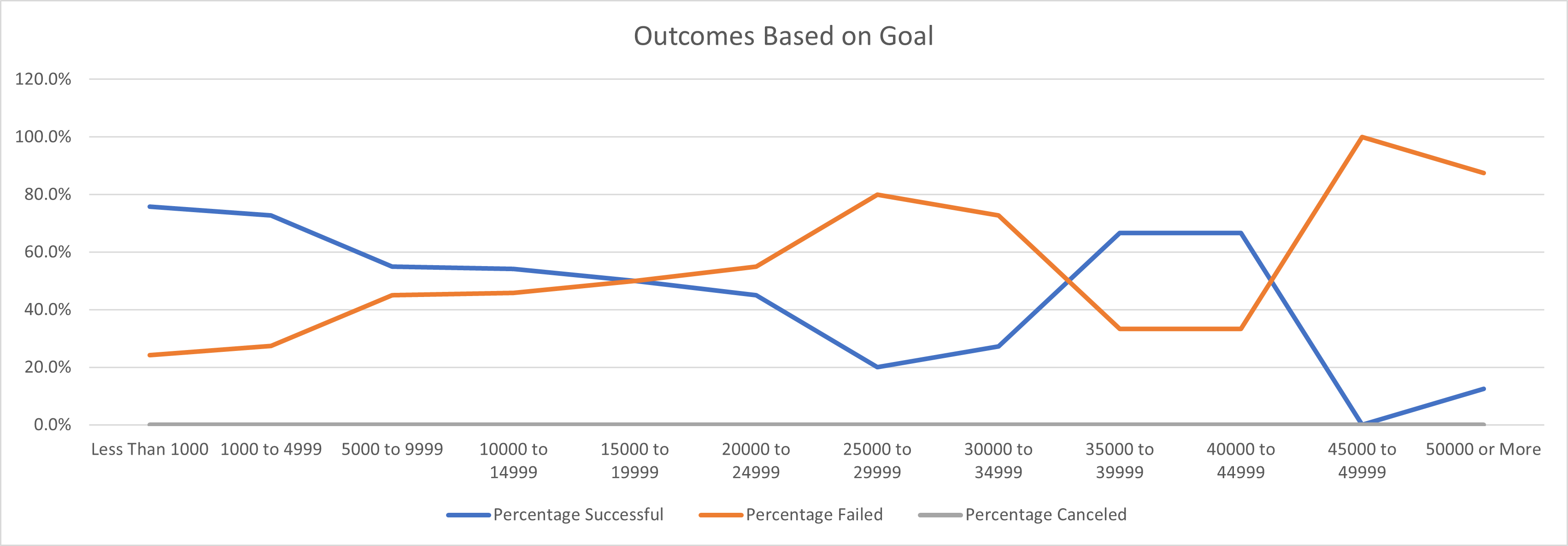 GitHub - scottwesley31/Module-1-Challenge: Kickstarter Analysis