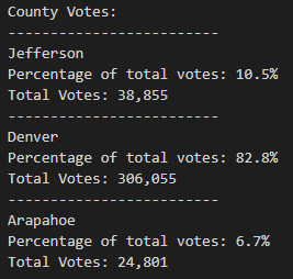 GitHub - scottwesley31/Election_Analysis: Module 3 Python