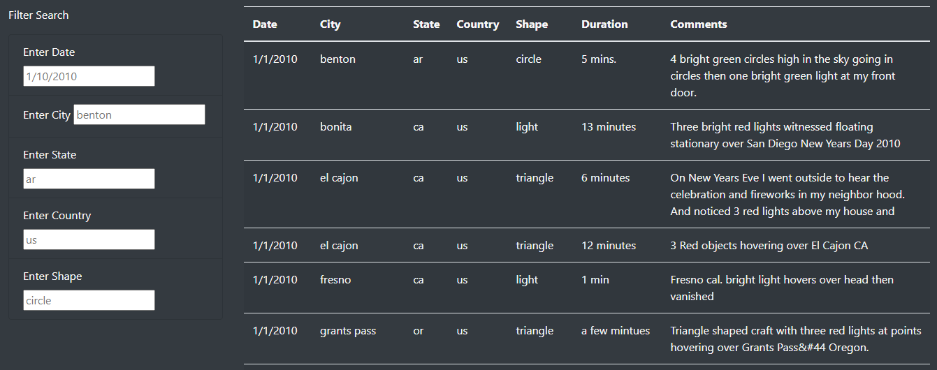 GitHub - scottwesley31/UFOs: Module 11