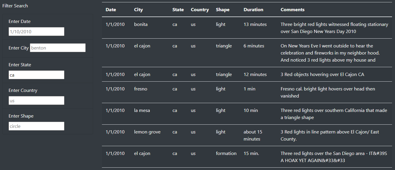 GitHub - scottwesley31/UFOs: Module 11