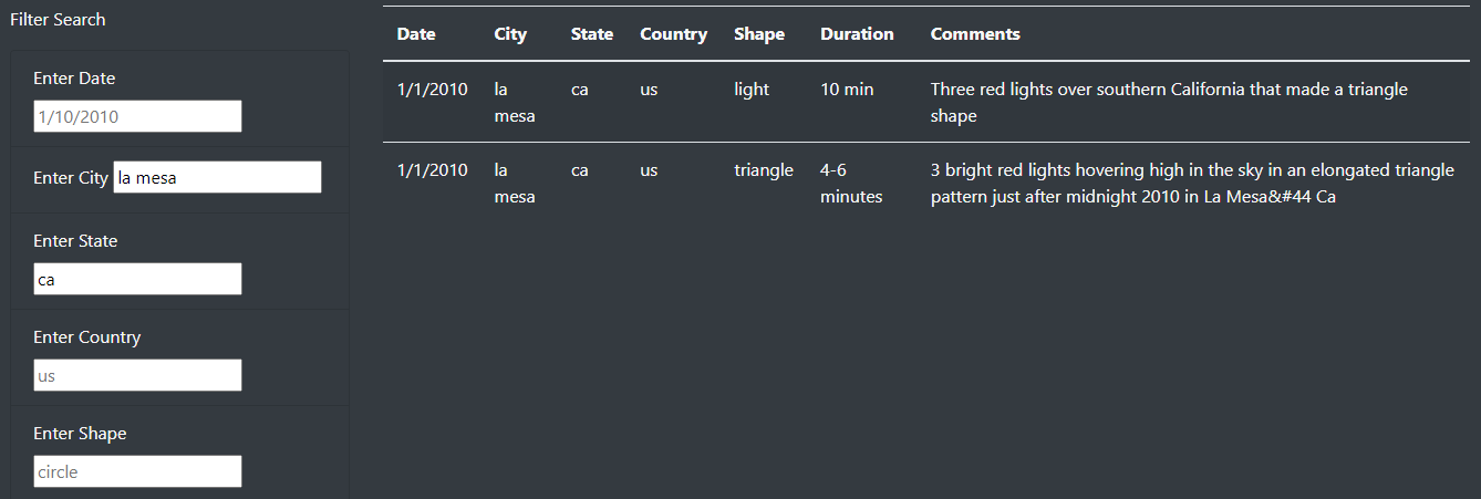 GitHub - scottwesley31/UFOs: Module 11