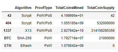 GitHub - scottwesley31/Cryptocurrencies: Module 18