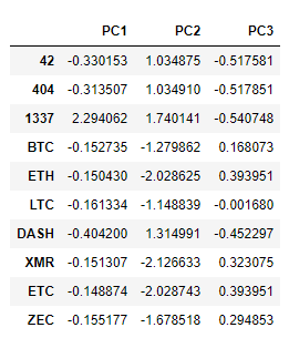 GitHub - scottwesley31/Cryptocurrencies: Module 18