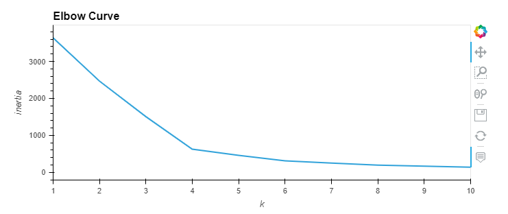 GitHub - scottwesley31/Cryptocurrencies: Module 18