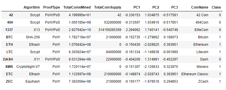 GitHub - scottwesley31/Cryptocurrencies: Module 18