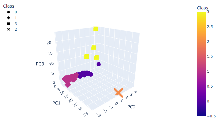 GitHub - scottwesley31/Cryptocurrencies: Module 18