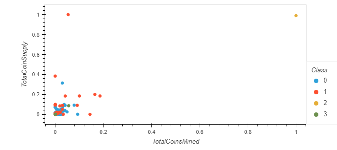 GitHub - scottwesley31/Cryptocurrencies: Module 18