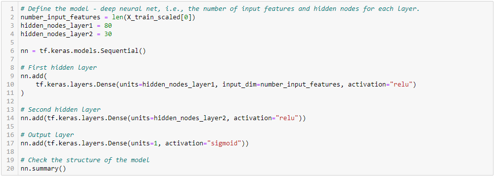 GitHub - scottwesley31/Neural_Network_Charity_Analysis: Module 19