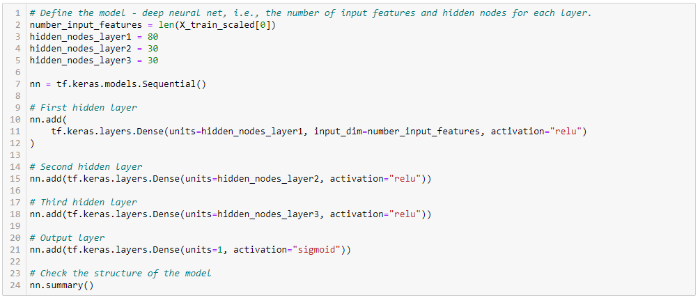GitHub - scottwesley31/Neural_Network_Charity_Analysis: Module 19